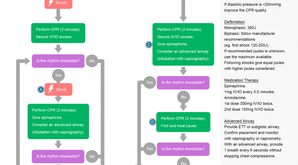 Articles – ACLS Certification – 100% Online